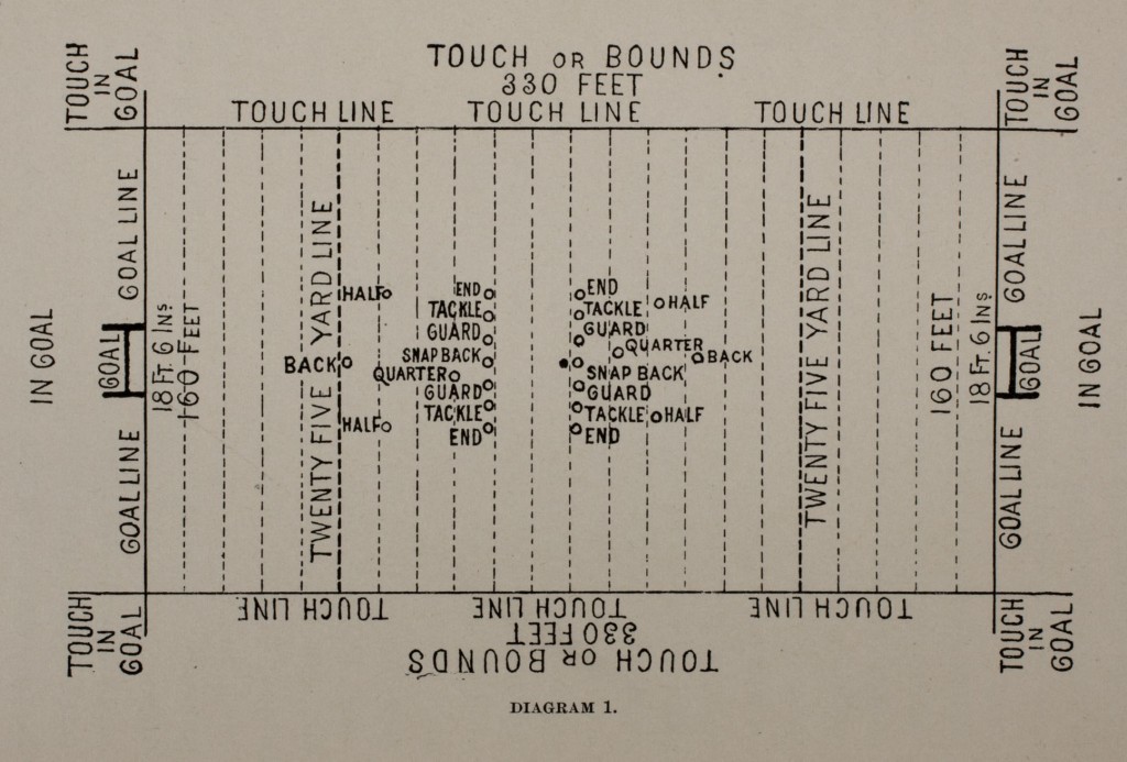 Piling On! Football in the archive – Past is Present